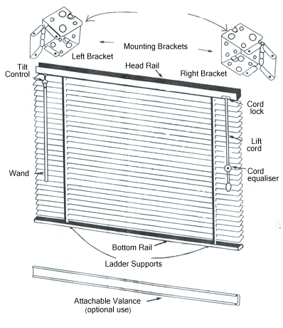 Fitting Instructions For Venetian Blinds